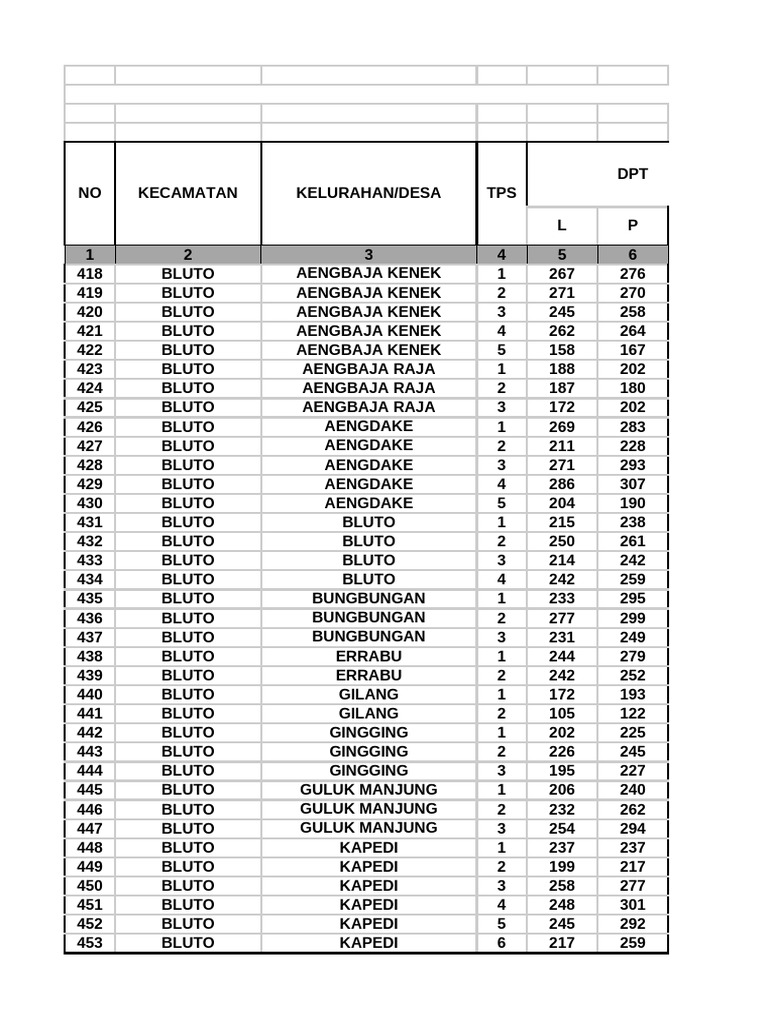 Isian C-Hasil Uji Beban 1 | PDF