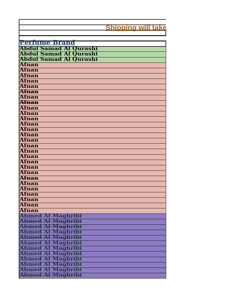 Malkeet Singh Decants 2025 | PDF | Perfume | Perfumery