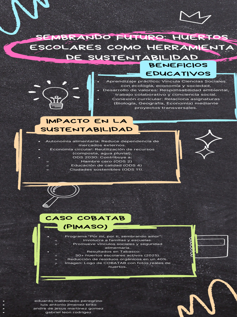 Infografía lugares increibles que conocer en Mexico turismo colorido | PDF