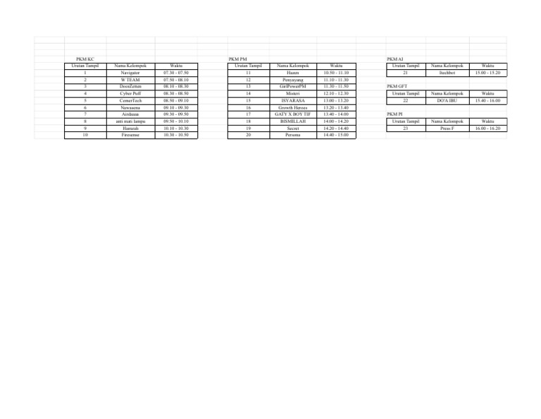 Urutan Presentasi | PDF