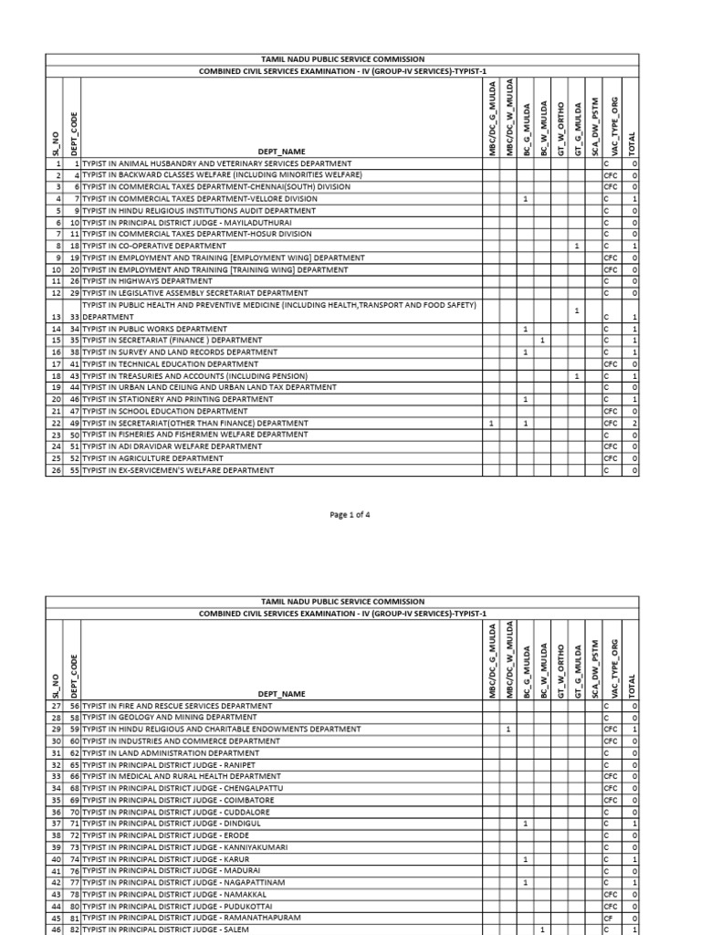 Dept Wise Ty 1 09 04 2025 | PDF | Government