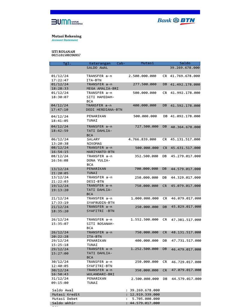 Estatement 011224-311224 | PDF