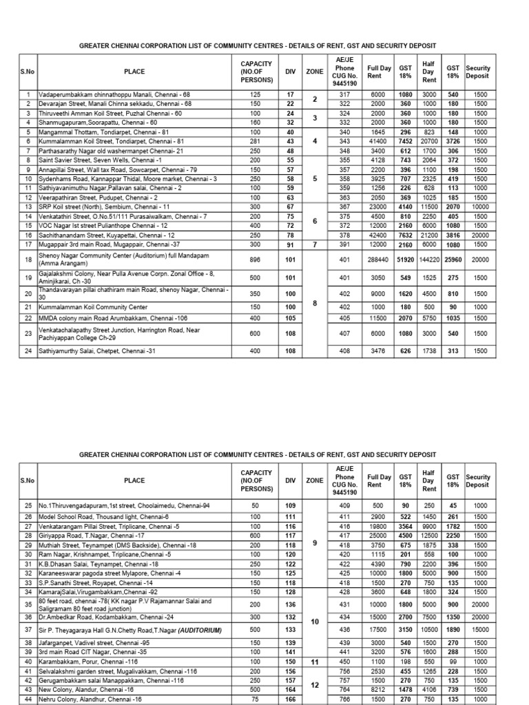 Community_Centers_list | PDF