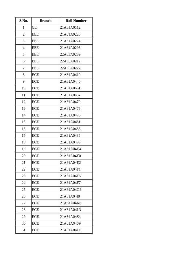 1. Skillforge Selected Students | PDF