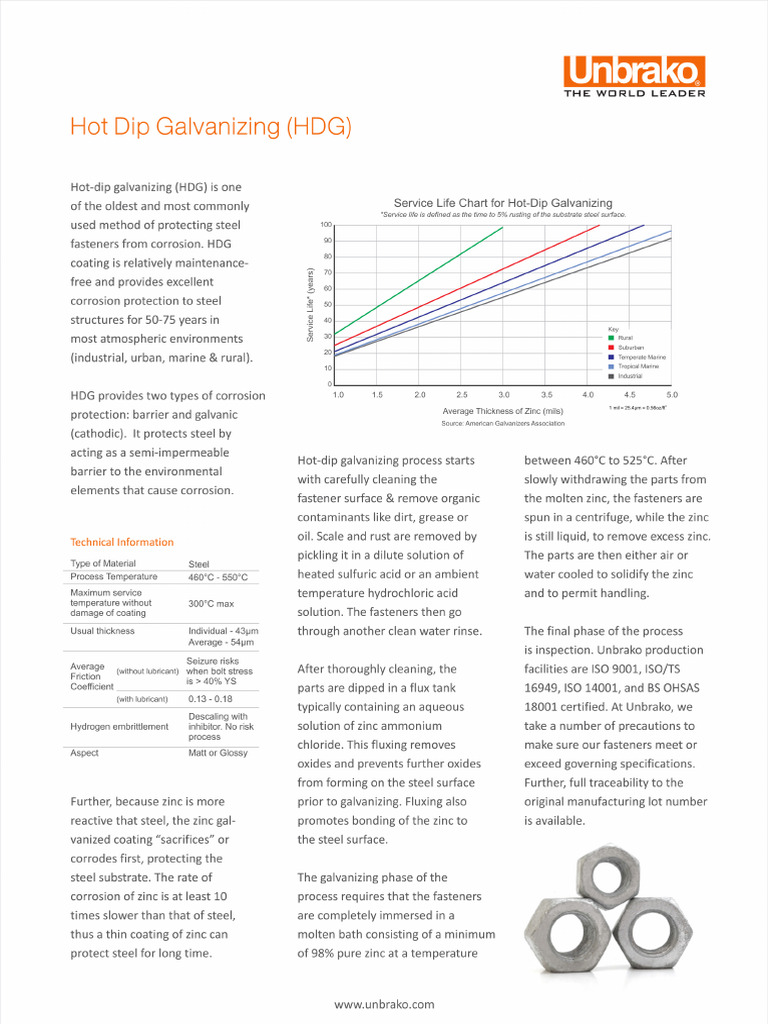 Hot Dip Galvanizing | PDF