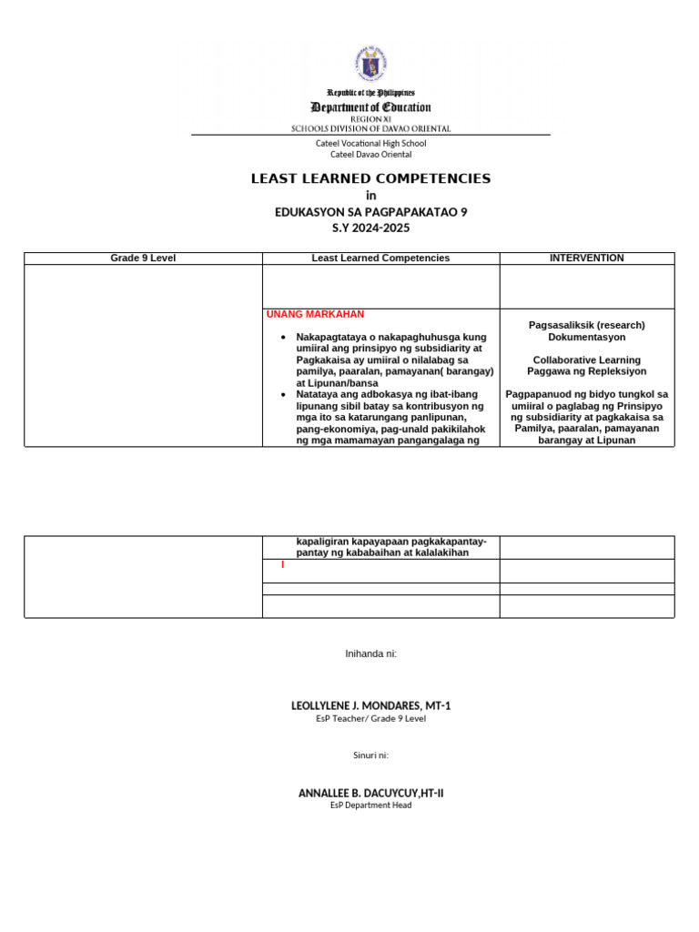 Least Learned Competencies | PDF