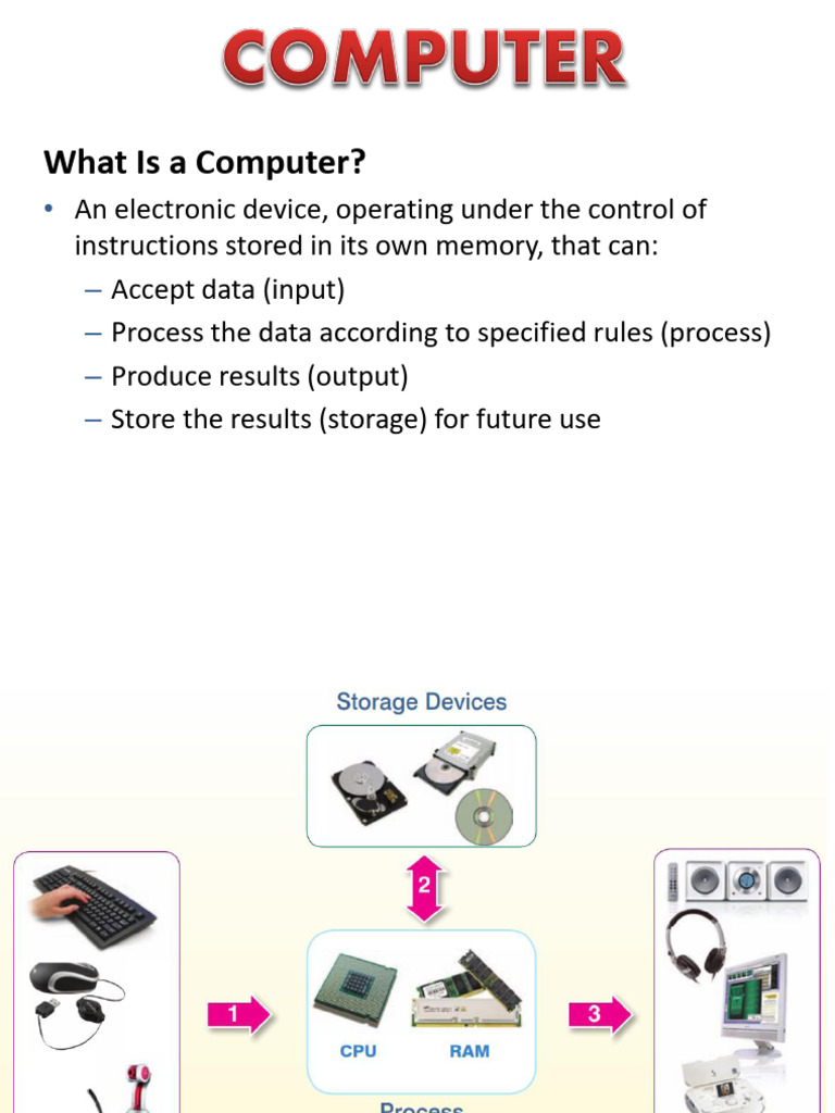 Introduction To Computers | PDF | Graphical User Interfaces | Operating System