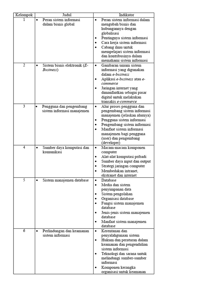 Materi Presentasi SIM 10 Kelompok | PDF
