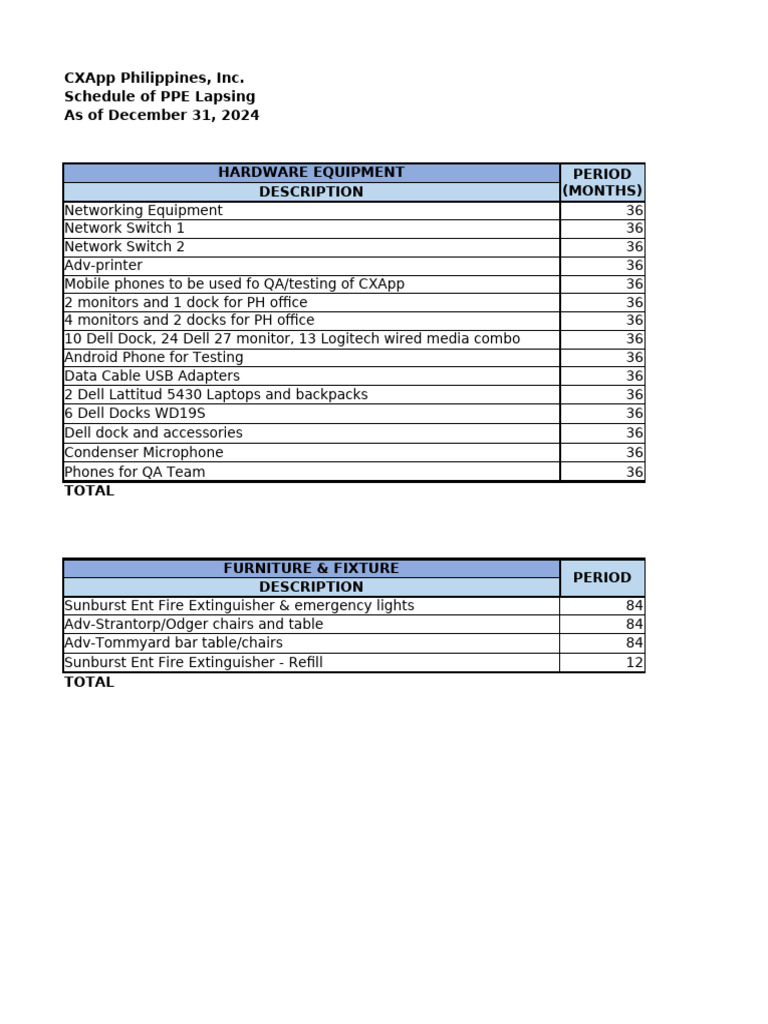 PPE Lapsing Schedule for CXApp | PDF | Computer Hardware | Balance Sheet