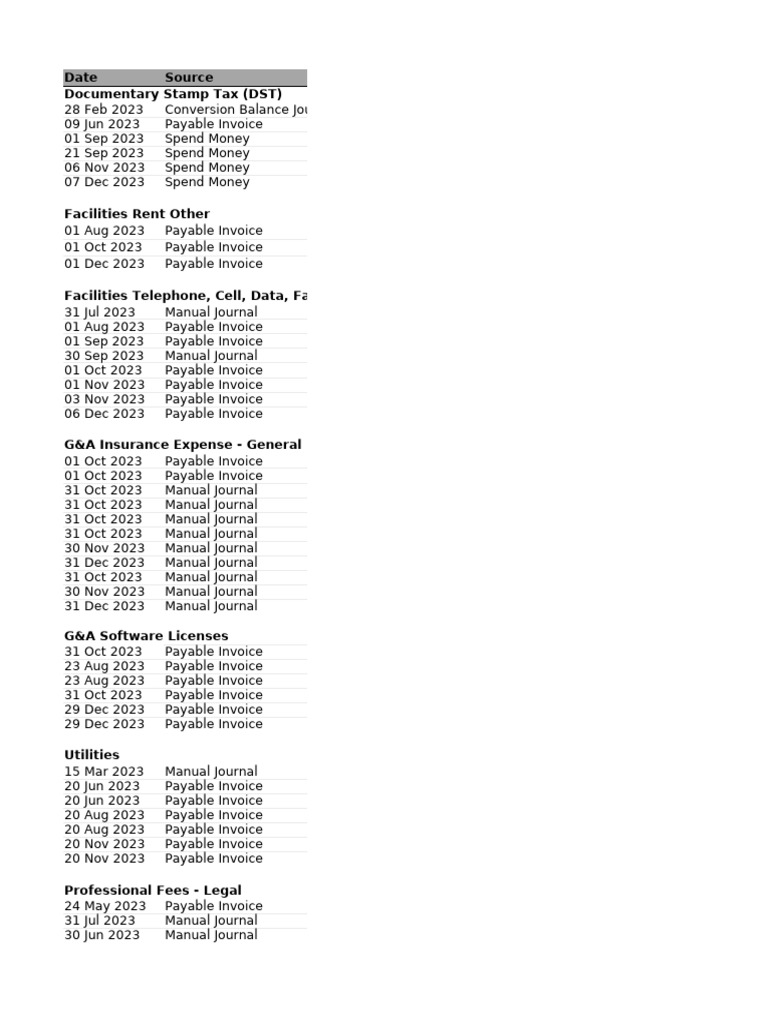 Sample of A List of Samples Requested by Auditors To Clients | PDF ...