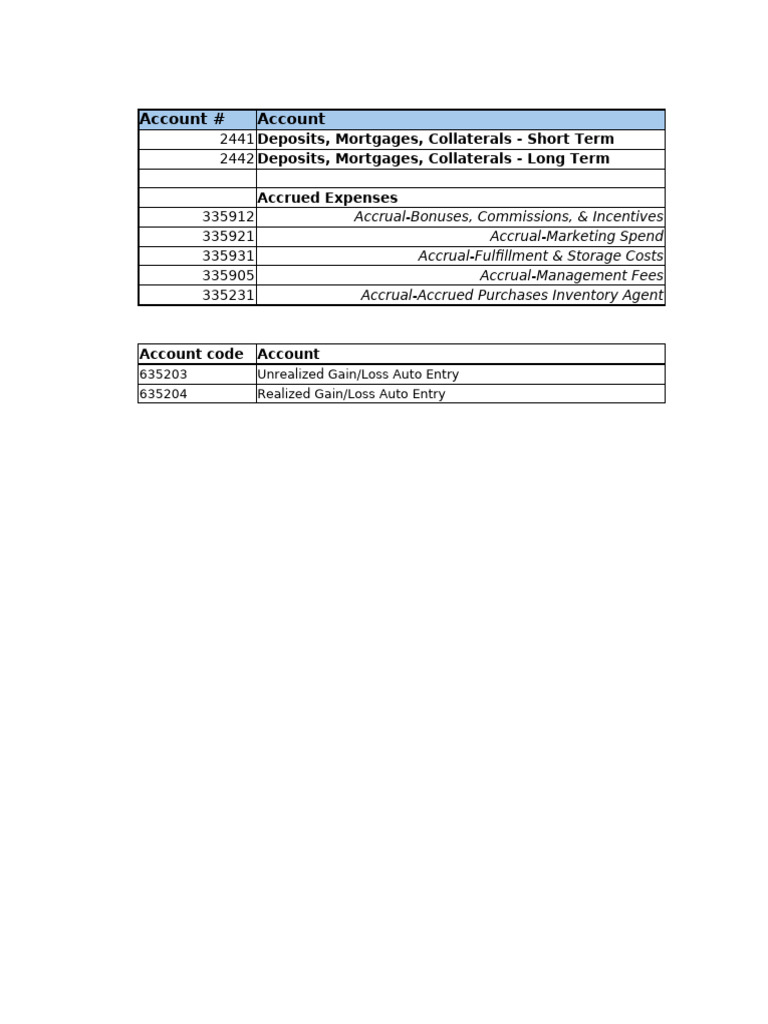 Sample of a List of requested supporting docs by Auditors | PDF