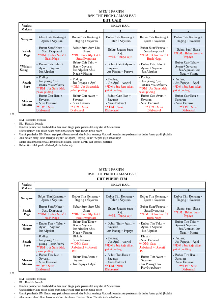 Menu Diet Pasien RSK THT Proklamasi | PDF