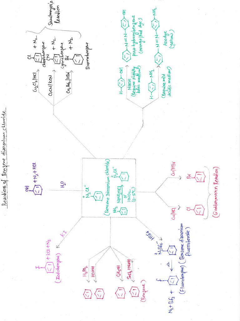 Benzene Diazonium Chloride | PDF