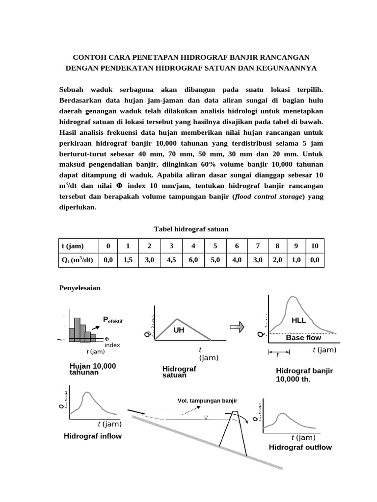 Hidrograf Banjir Rancangan dan FCS | PDF
