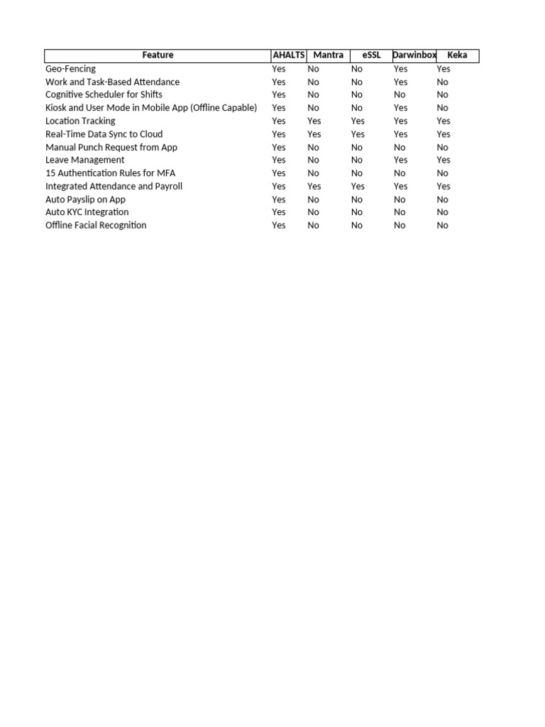 Attendance Management Software Comparison | PDF