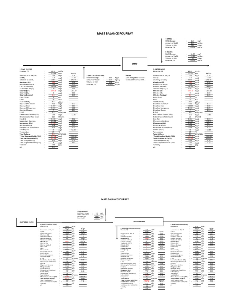 Fourbay Overall Mass Balance | PDF | Magnesium | Chlorine