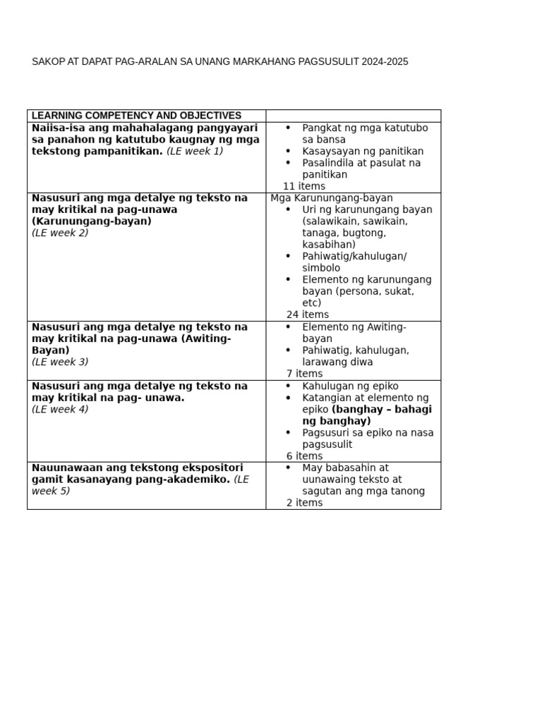 Pointers Q1 FIL7 Exam-2024-2025 | PDF