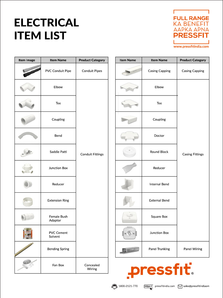 Electrical Items List With Images New PDF English | PDF