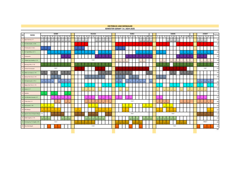 DISTRIBUSI JAM MENGAJAR | PDF