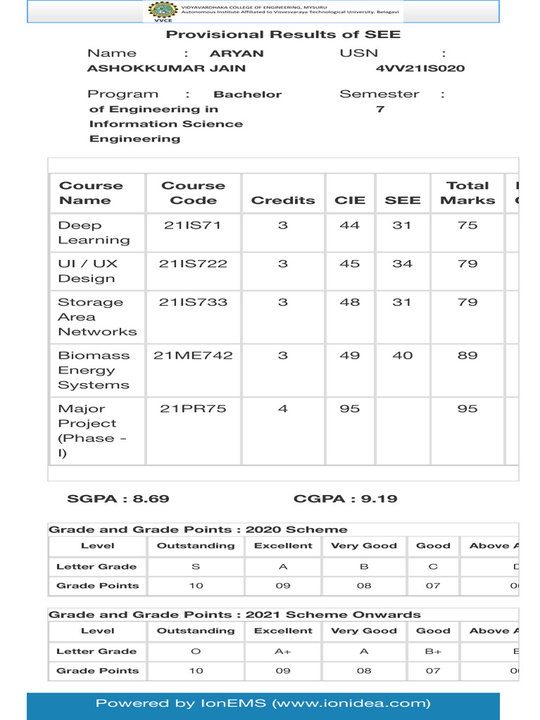 Online Results | PDF