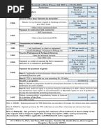 TDS Practice Questions | PDF