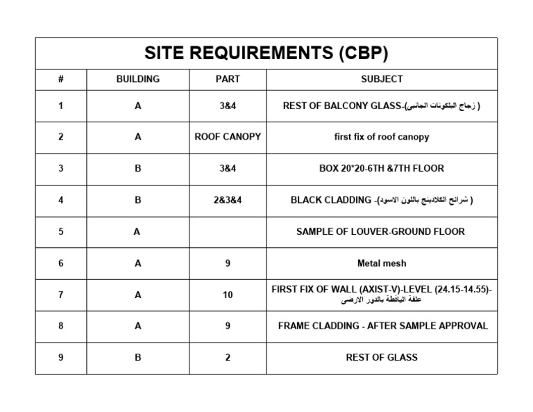 Site Requirements 16-3-2025 | PDF