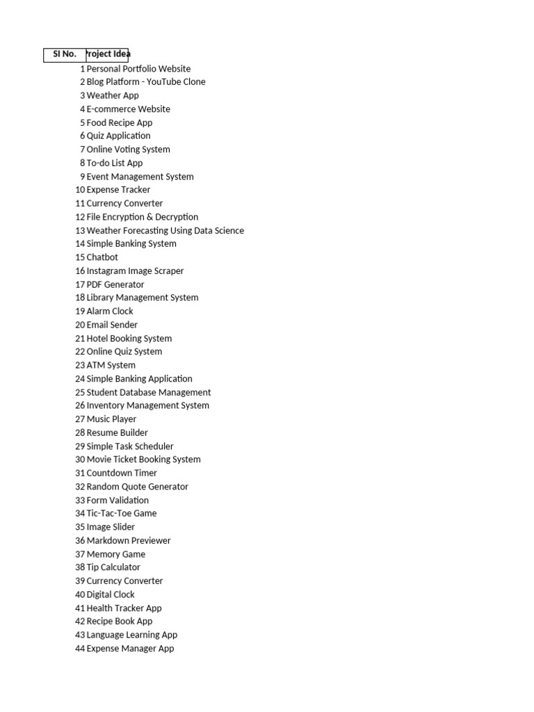 50 Mini Project Ideas | PDF