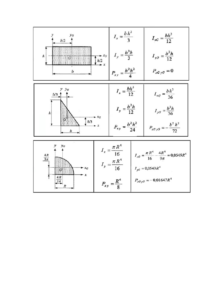 Tablas | PDF