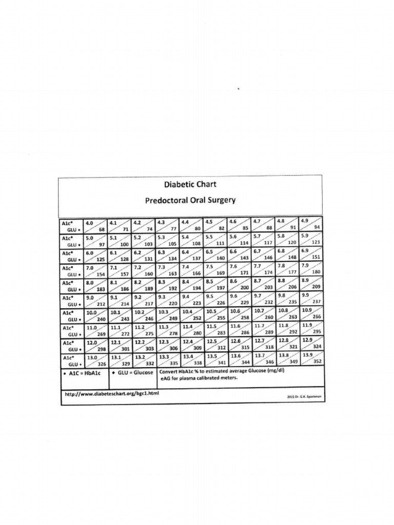 DIABETIC CHART & TYPES OF INSULIN & LENGTH OF ACTIVITY | PDF