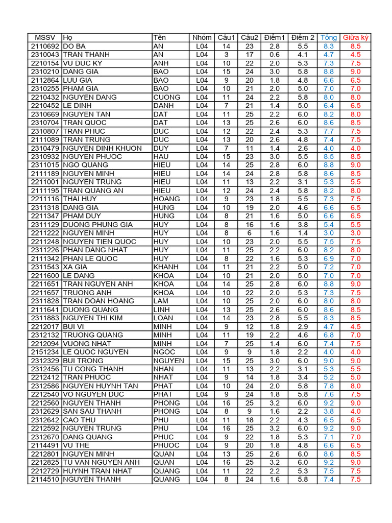 QLDAKS - Điểm L04 | PDF
