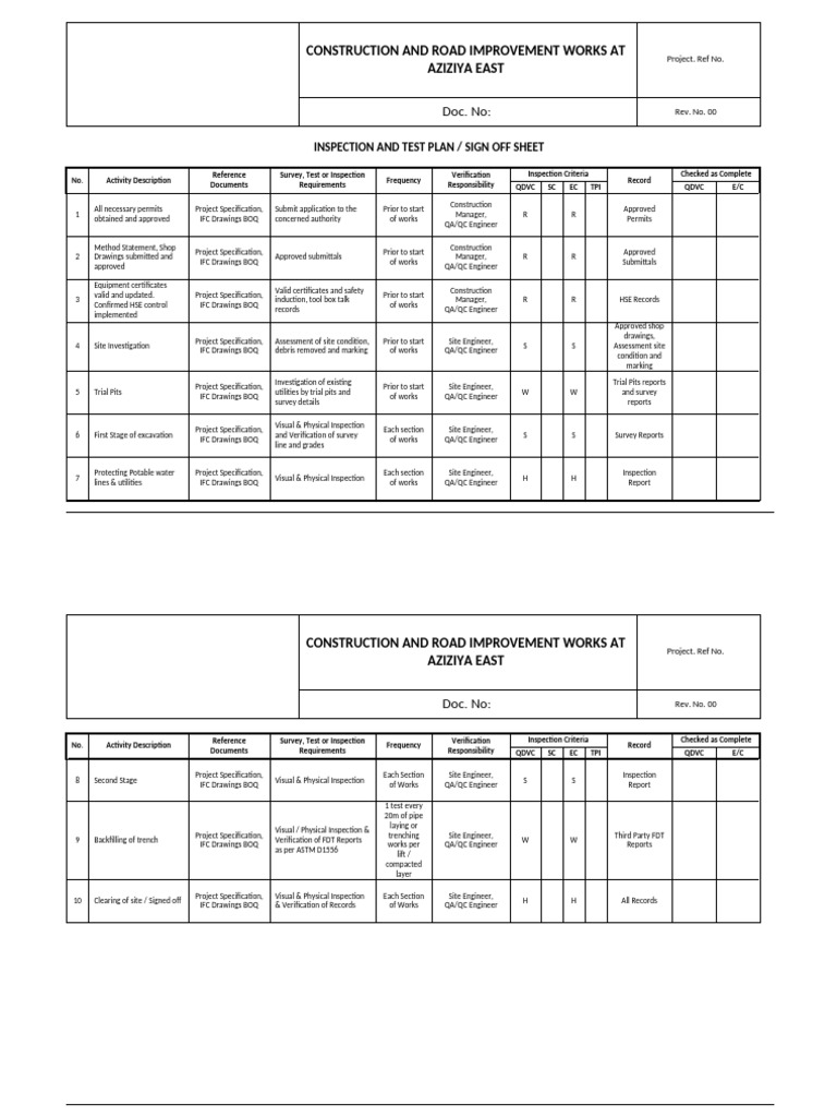 ITP-Excavation of Deep Trial Holes-Pits | PDF | Specification ...