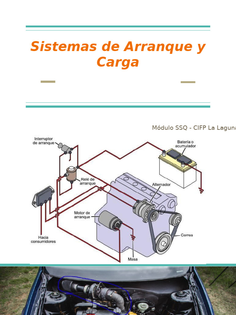 Sistema de carga y arranque | PDF | Engranaje | Motor eléctrico