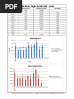 In-house Rejection Procedure Guidelines | PDF