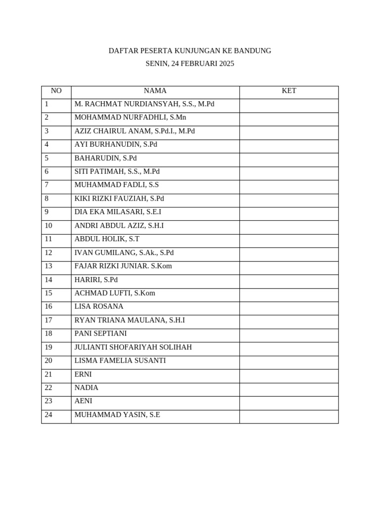 Daftar Peserta Kunjungan Ke Bandung | PDF