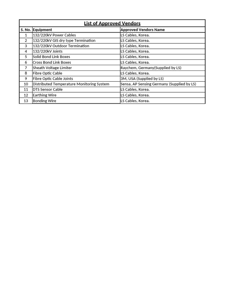 Approved Vendor List for Electrical Equipment | PDF | Insulator ...