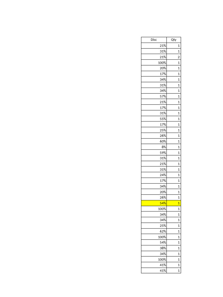 Disc Percentage Distribution Data | PDF