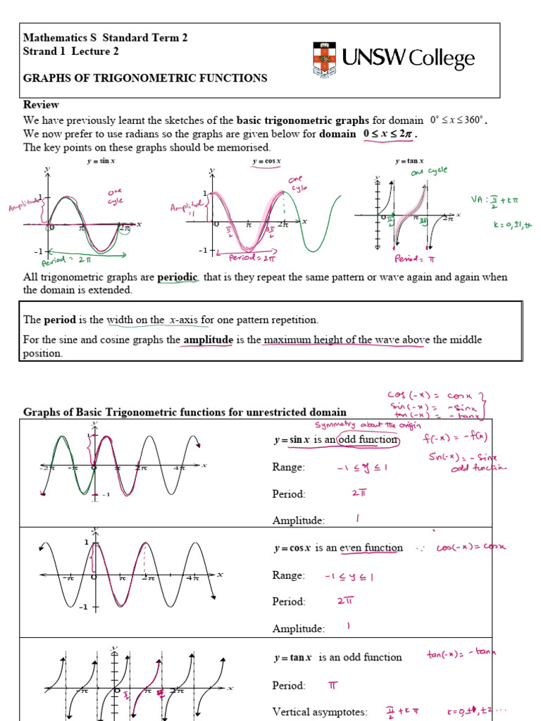 L02 Graphs of Trigonometric Functions Solutions | PDF | Trigonometric Functions | Special Functions