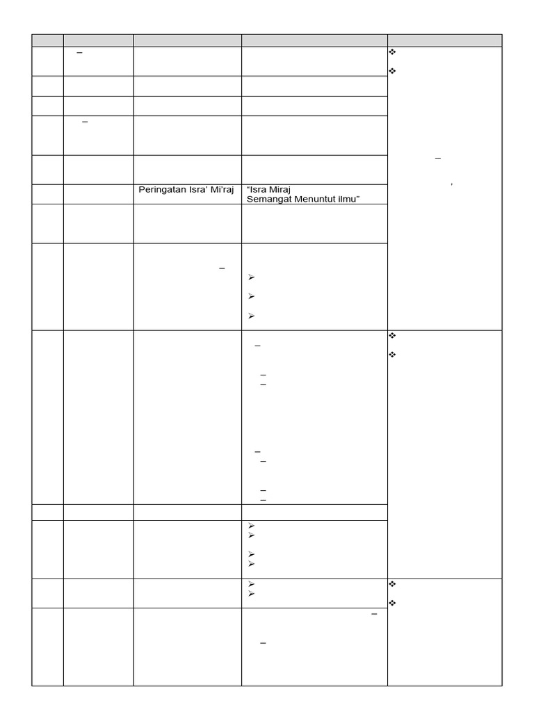 Timeline SMT Genap 24-25 | PDF
