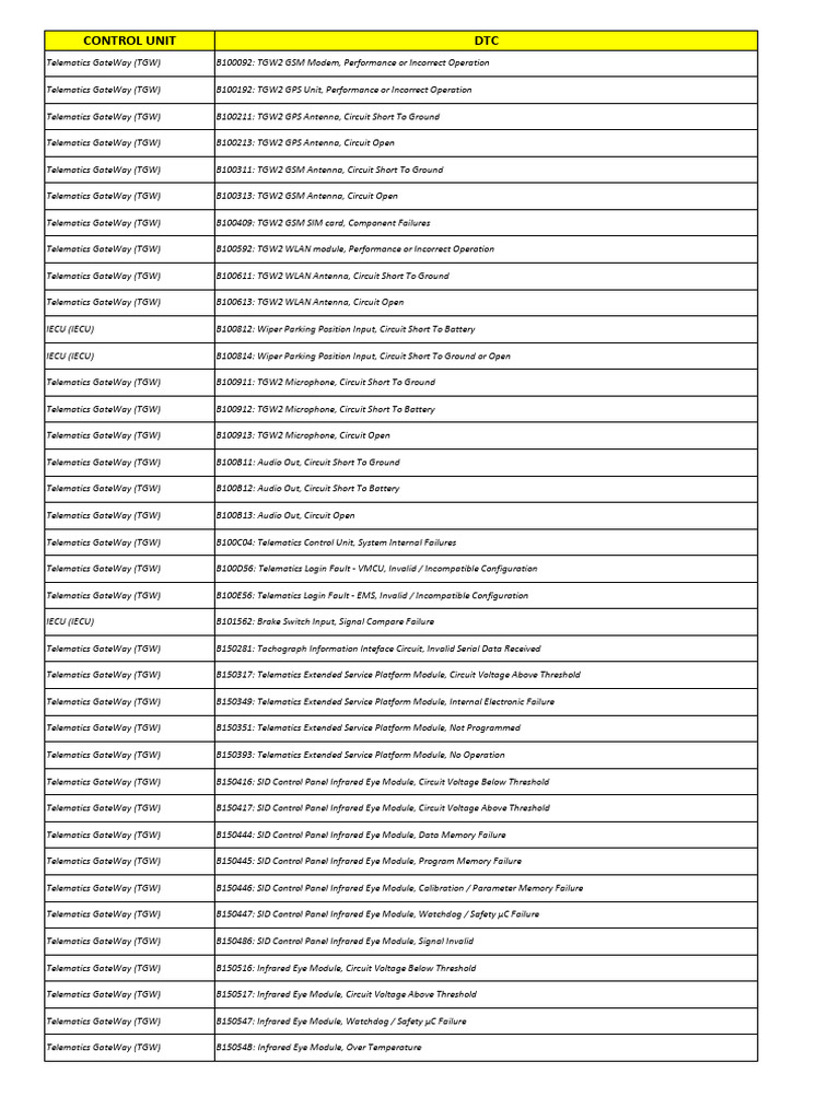 DTC (1) | PDF | Turbocharger | Anti Lock Braking System