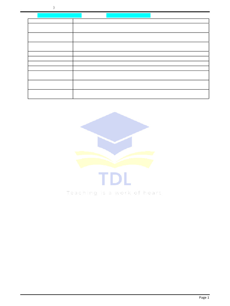 Accouning Principles (Concepts) Revision | PDF | Going Concern | Expense