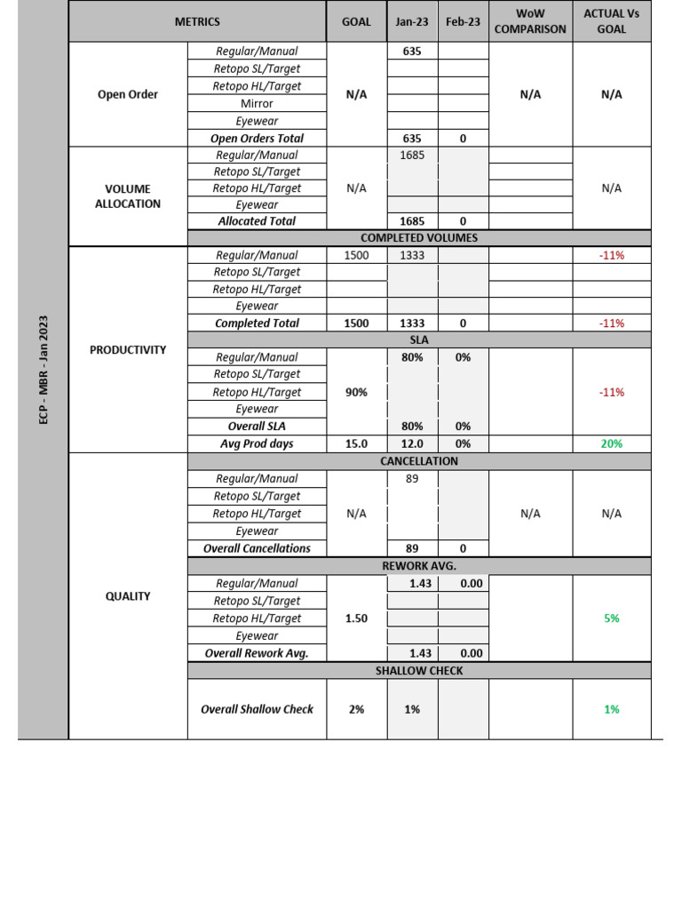 ECP MBR Template -January 2023 | PDF
