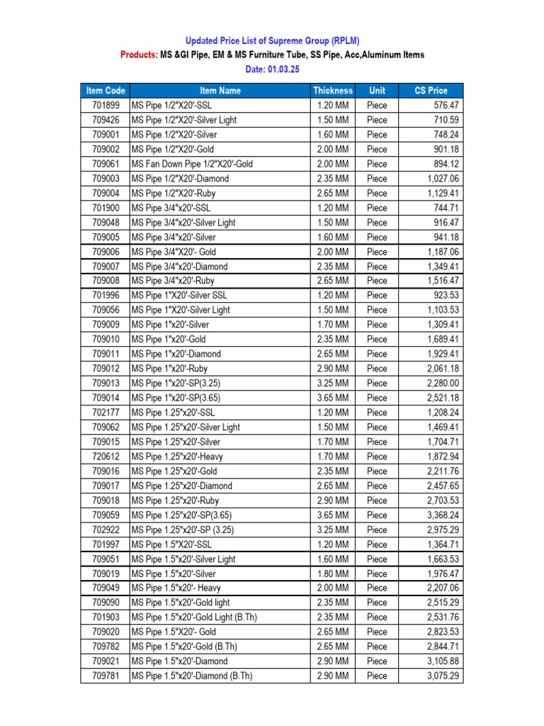 Rangpur Metal Price List 2025 | PDF | Building Engineering | Mechanical ...