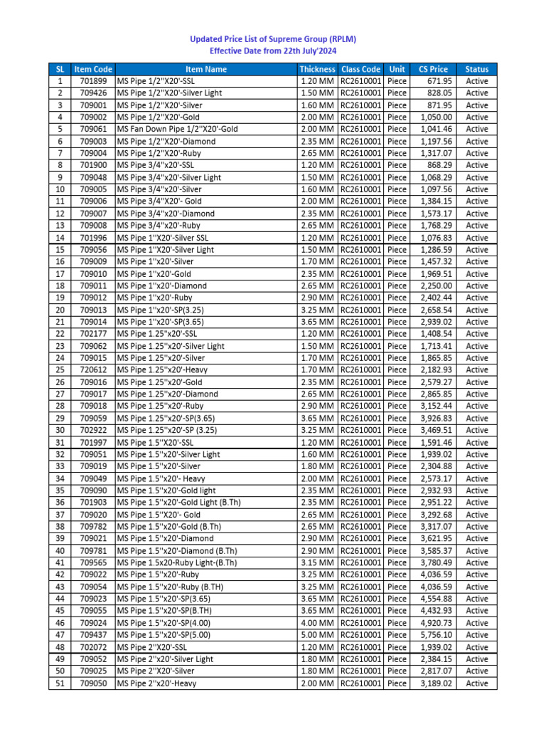 MS Pipe Price List 2024 | PDF