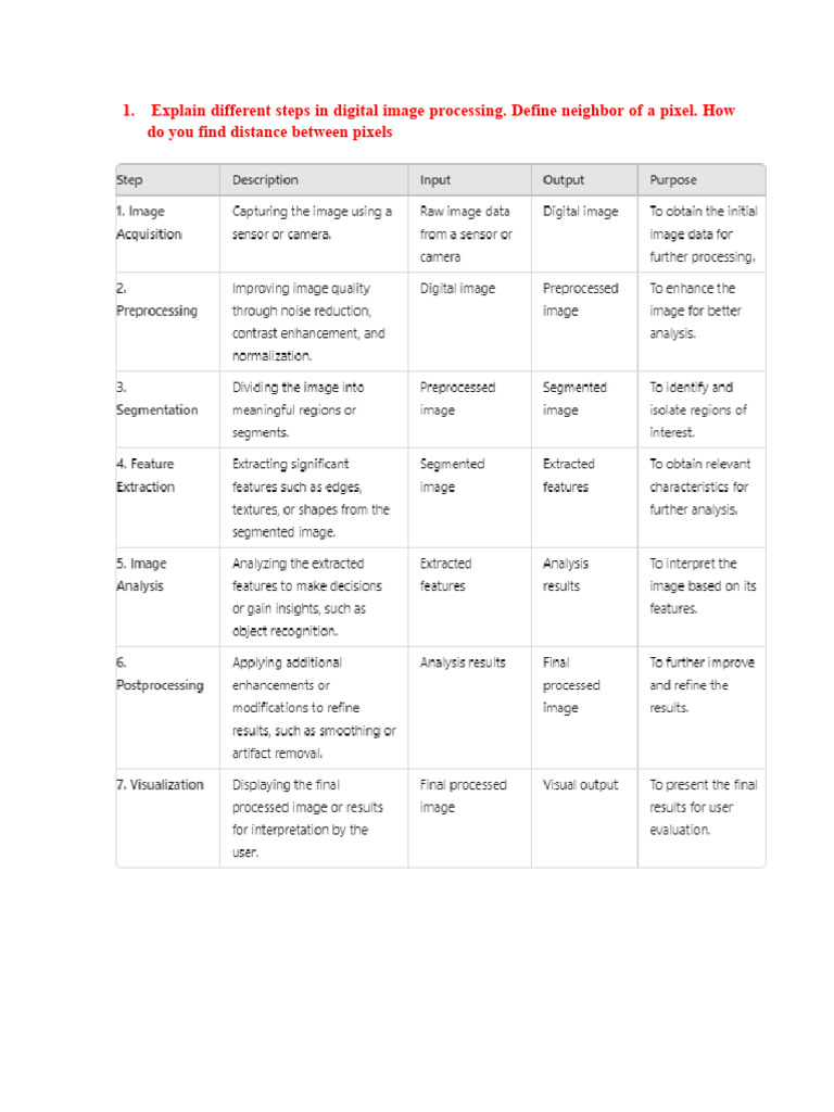DIP Questions and Answers | PDF | Matrix (Mathematics) | Data Compression