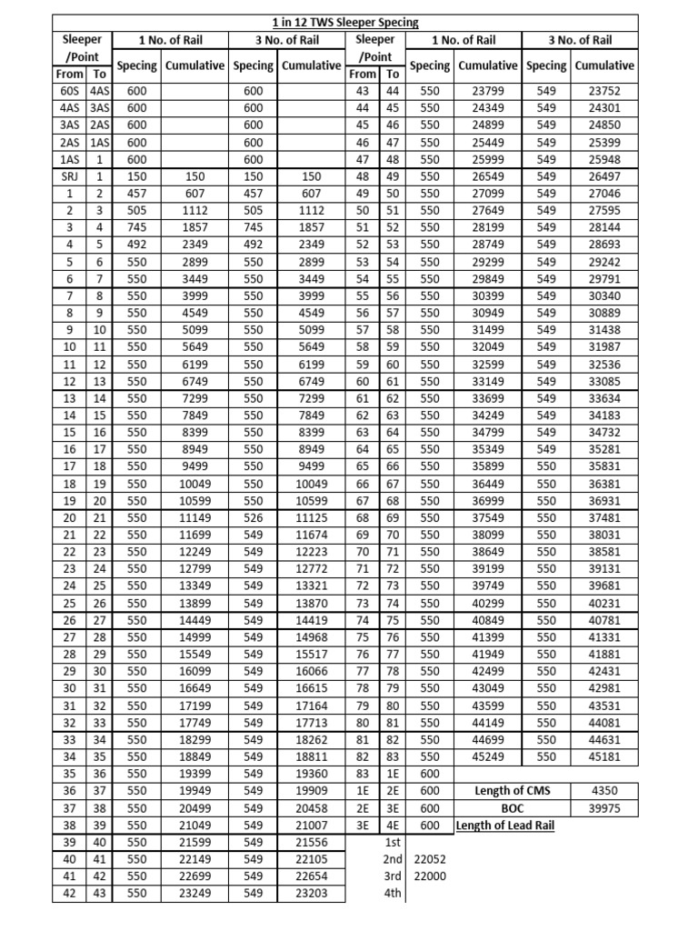 1 in 12 & 8.5 Thik Web Specing | PDF