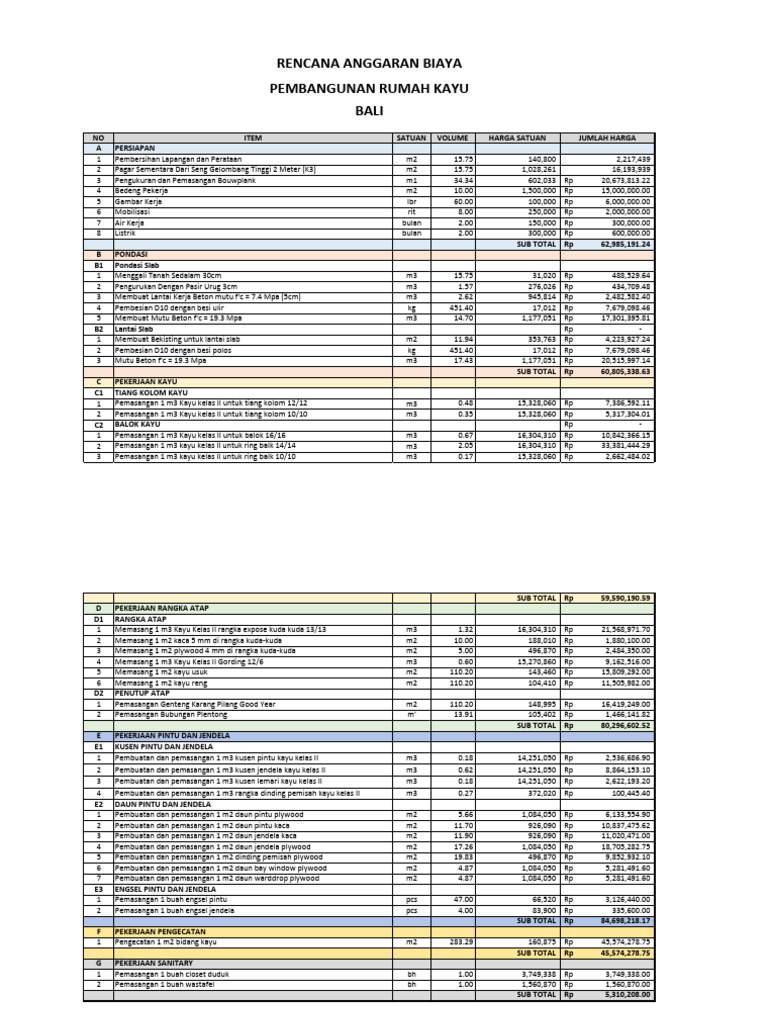 RAB Pembangunan Rumah Kayu 4x6 | PDF