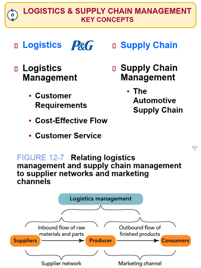 MKT TheCore Chap12.Ppt | PDF