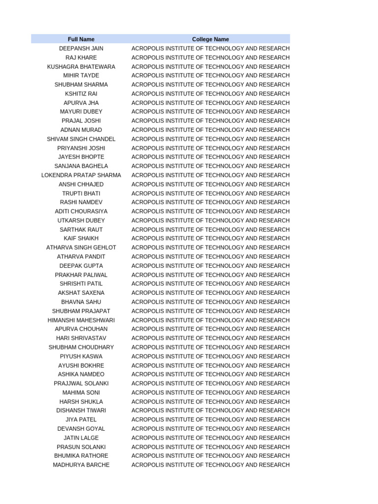 Acropolis Institute of Technolgy and Research | PDF