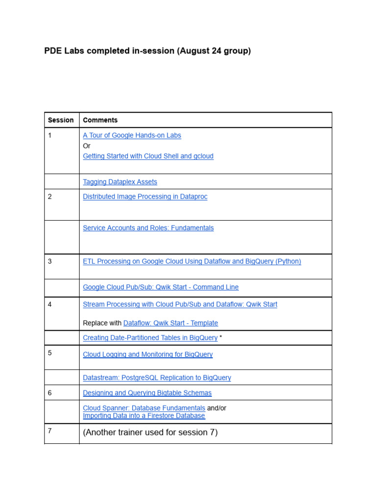 Google Cloud Hands-on Labs Overview | PDF