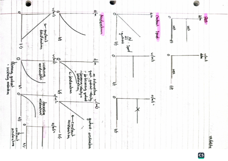 distance time graphs with speed and acceleration notes igcse physics | PDF